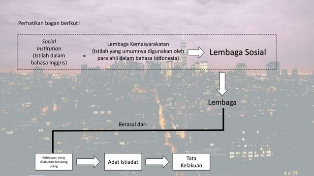 Institusi sosial - Sosiologi | PPTX