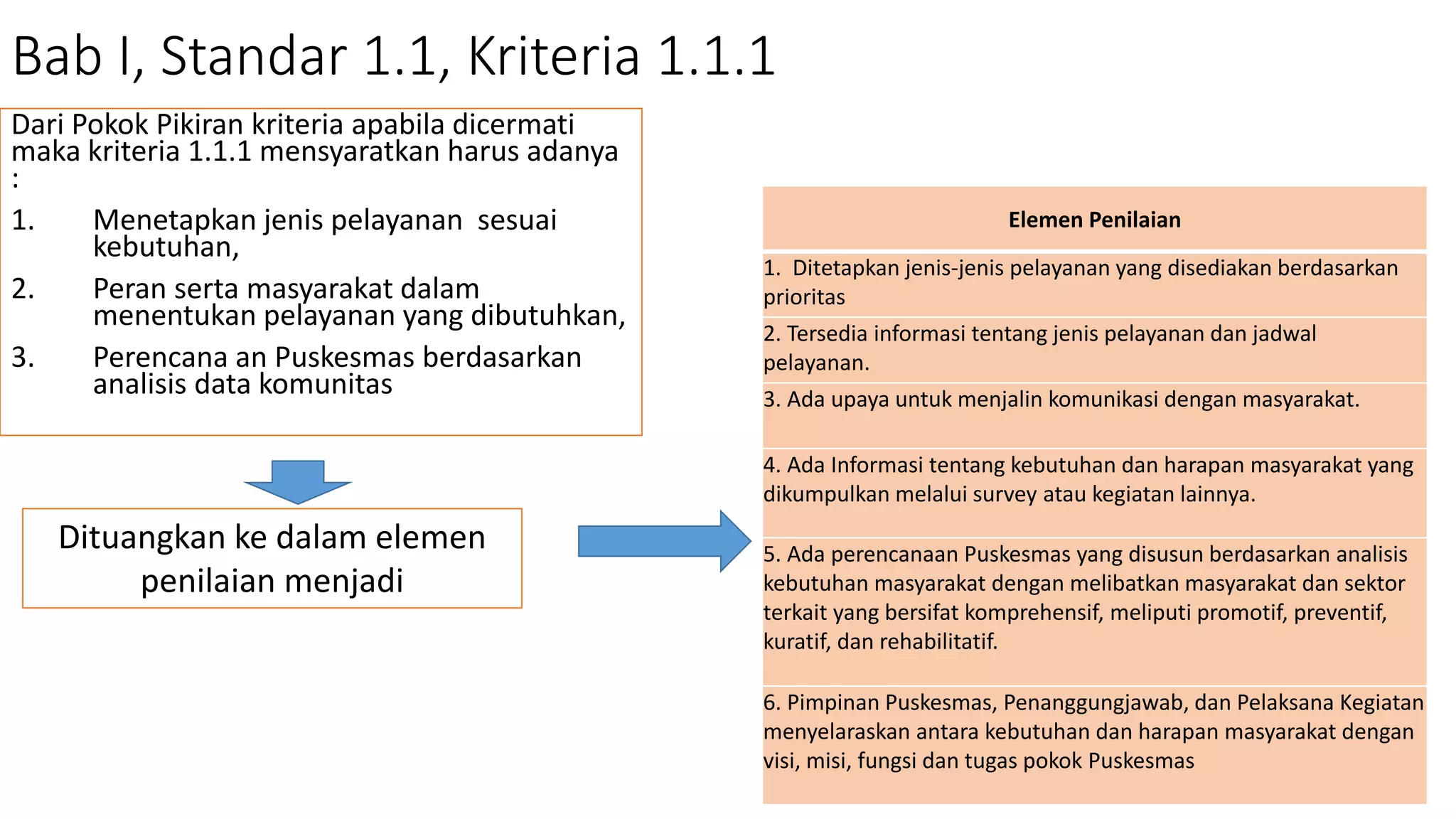 PPT KEPEMIMPINAN DAN MANAJEMEN PUSKESMAS (KMP) | PPT