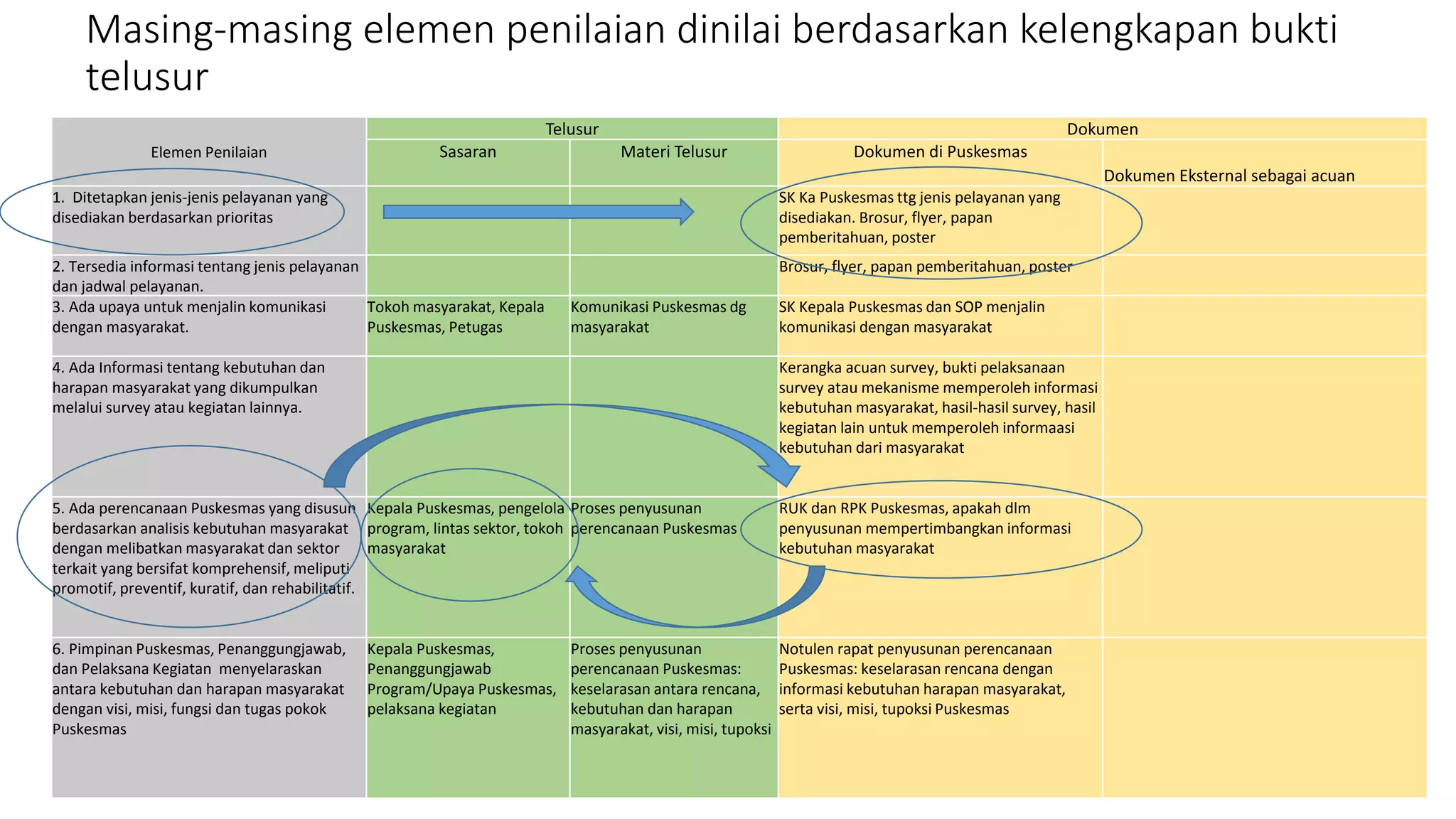 PPT KEPEMIMPINAN DAN MANAJEMEN PUSKESMAS (KMP) | PPT