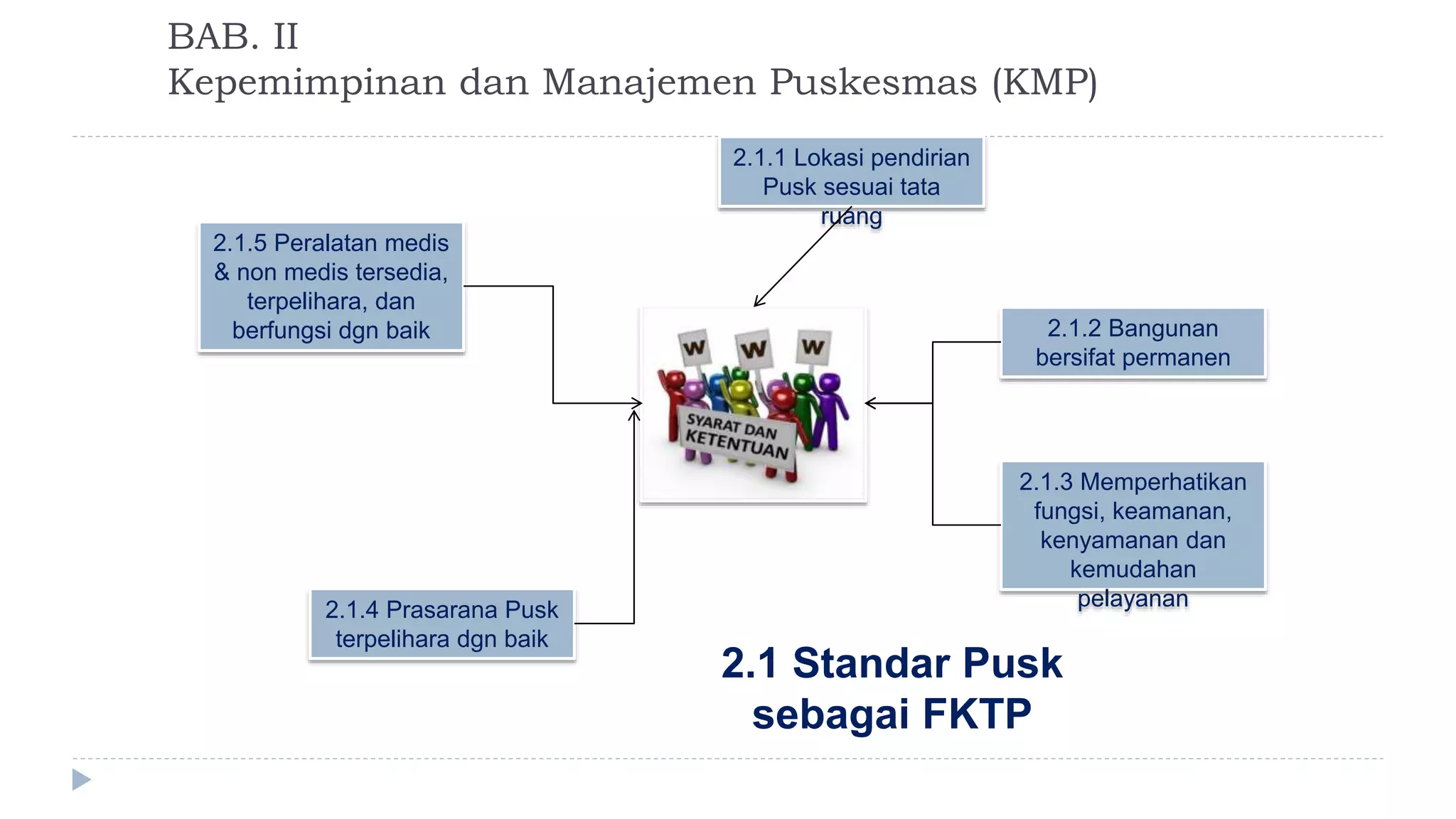 PPT KEPEMIMPINAN DAN MANAJEMEN PUSKESMAS (KMP) | PPT