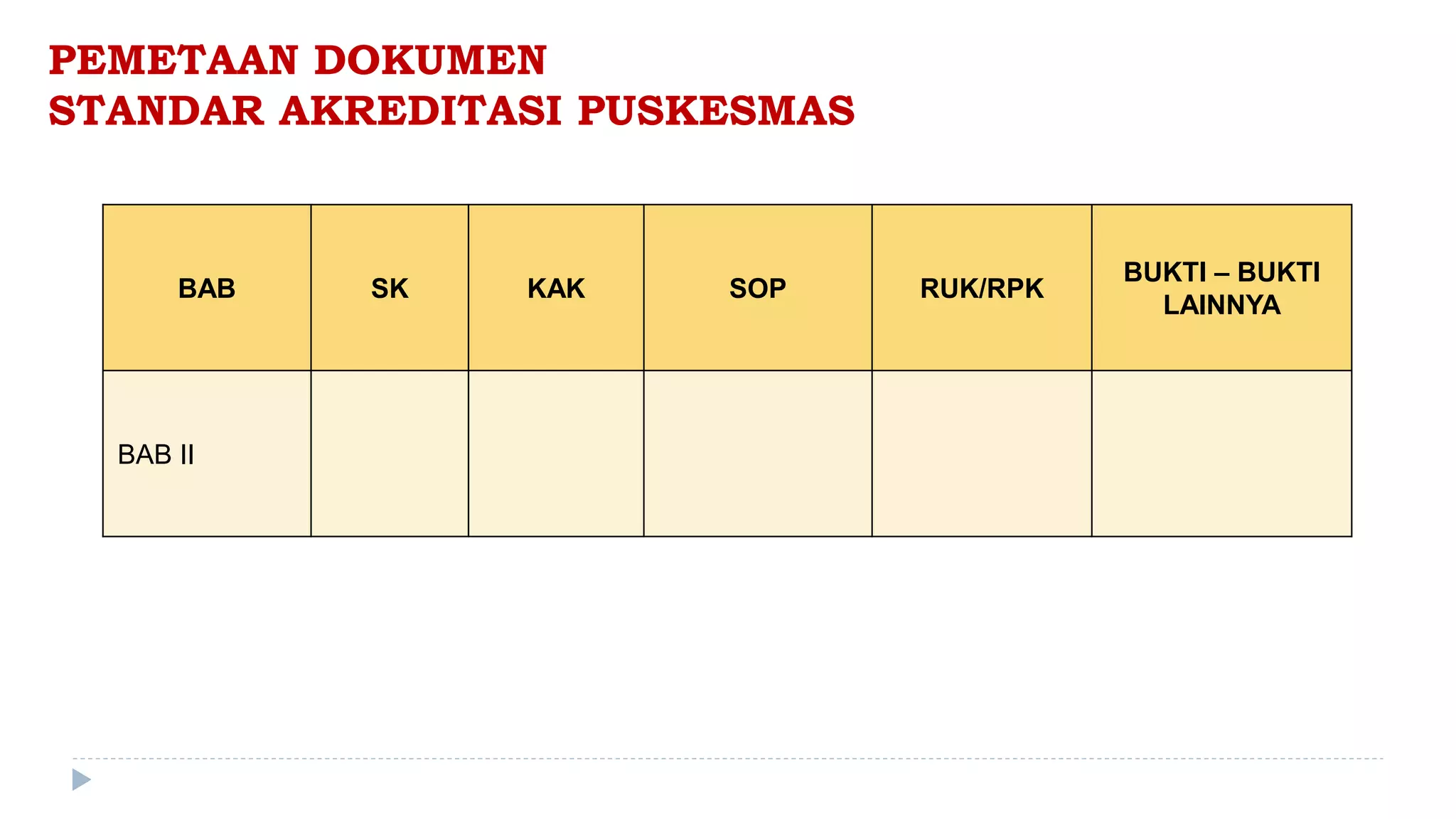 PPT KEPEMIMPINAN DAN MANAJEMEN PUSKESMAS (KMP) | PPT