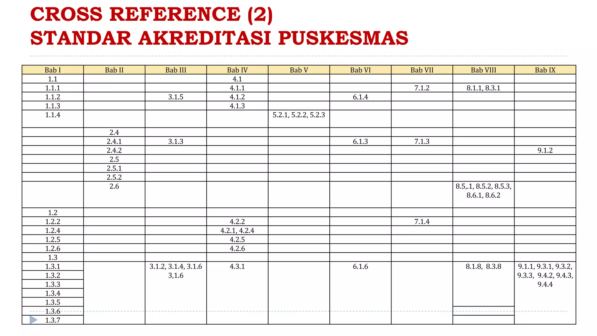 PPT KEPEMIMPINAN DAN MANAJEMEN PUSKESMAS (KMP) | PPT