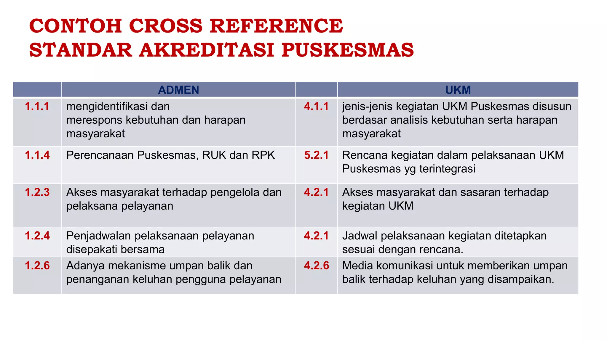 PPT KEPEMIMPINAN DAN MANAJEMEN PUSKESMAS (KMP) | PPT