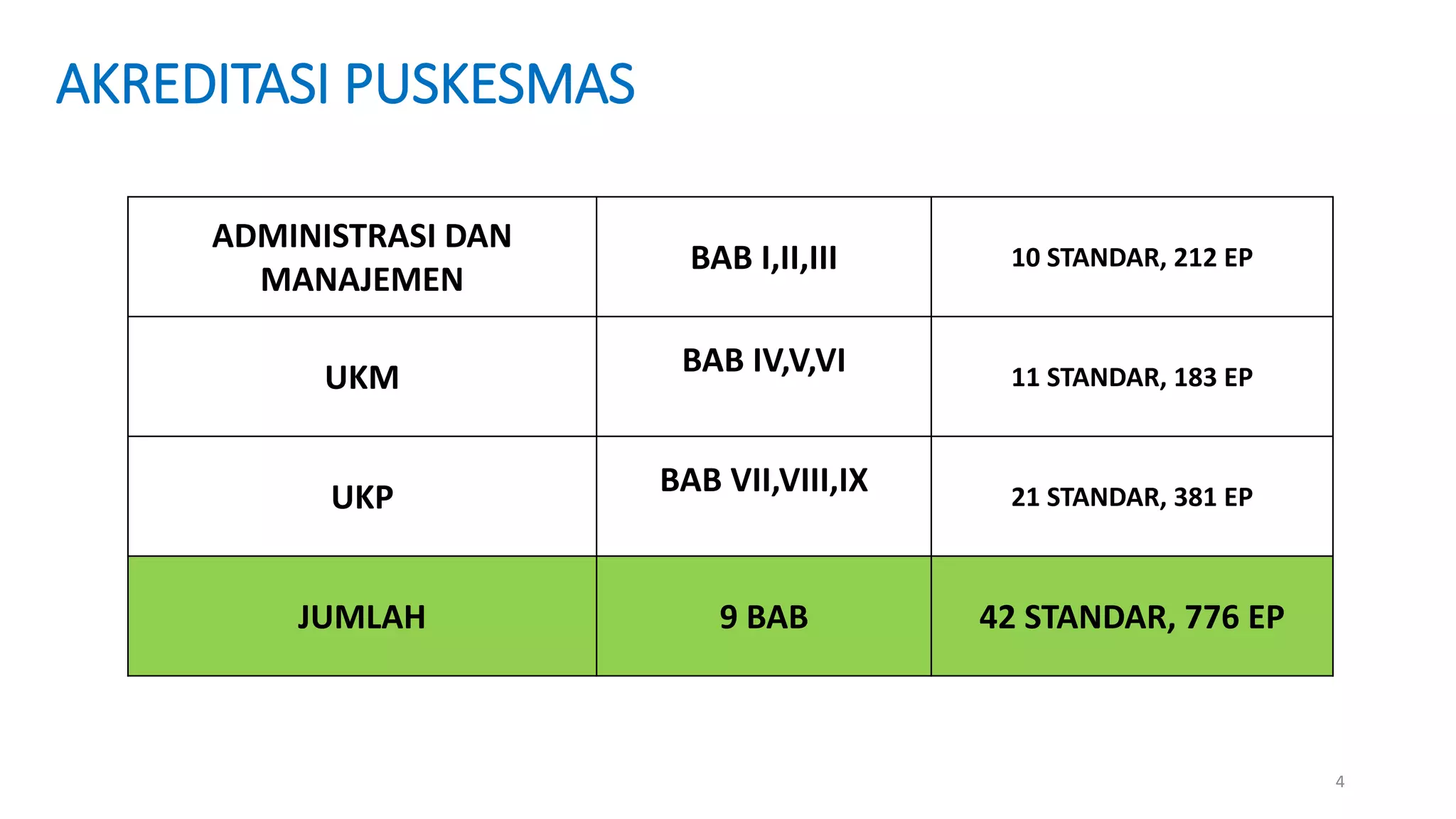 PPT KEPEMIMPINAN DAN MANAJEMEN PUSKESMAS (KMP) | PPT