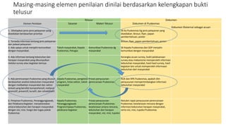 PPT KEPEMIMPINAN DAN MANAJEMEN PUSKESMAS (KMP) | PPT