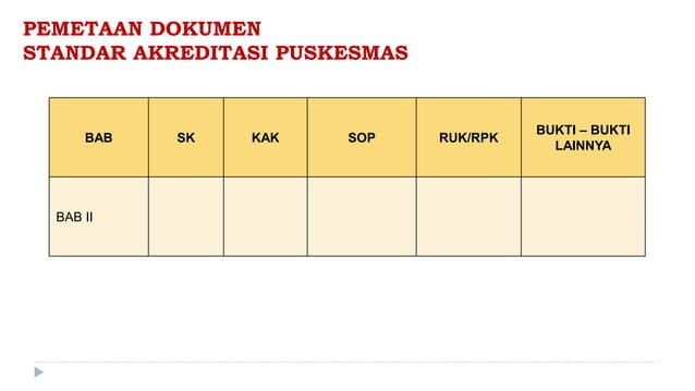 PPT KEPEMIMPINAN DAN MANAJEMEN PUSKESMAS (KMP) | PPT