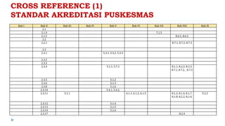 PPT KEPEMIMPINAN DAN MANAJEMEN PUSKESMAS (KMP) | PPT