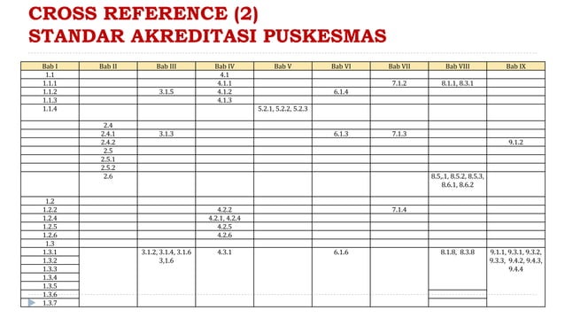PPT KEPEMIMPINAN DAN MANAJEMEN PUSKESMAS (KMP) | PPT