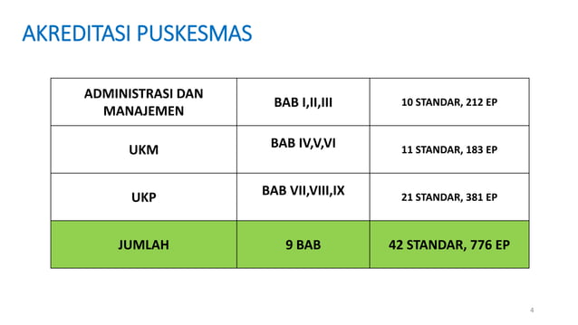 PPT KEPEMIMPINAN DAN MANAJEMEN PUSKESMAS (KMP) | PPT