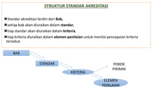 PPT KEPEMIMPINAN DAN MANAJEMEN PUSKESMAS (KMP) | PPT