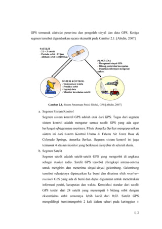 pengenalan GNSS | PDF