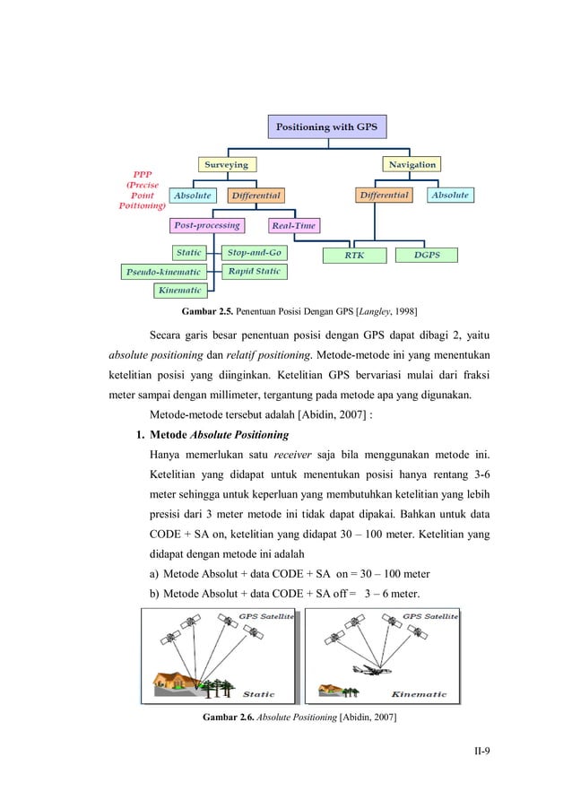 pengenalan GNSS | PDF