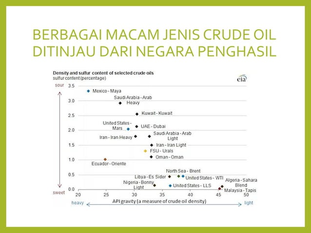 BAB II. JENIS – JENIS CRUDE OIL.pdf