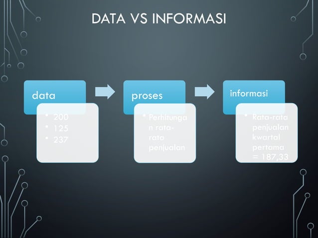 DATA & INFORMASI DALAM SISTEM INFORMASI BISNIS | PPT
