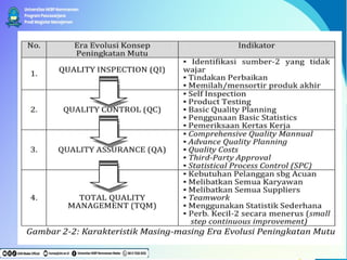 Pengertian mutu dan klasifikasi mutu Pendidikan | PPTX