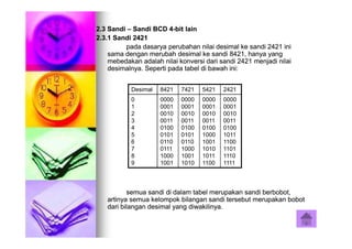 Comprehensive Overview of Binary Coded Decimal (BCD) Codes: 8421, 2421 ...
