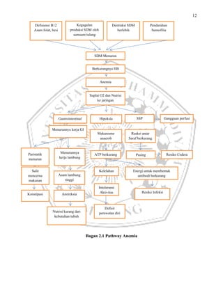 Bab II-dikonversi.pdf