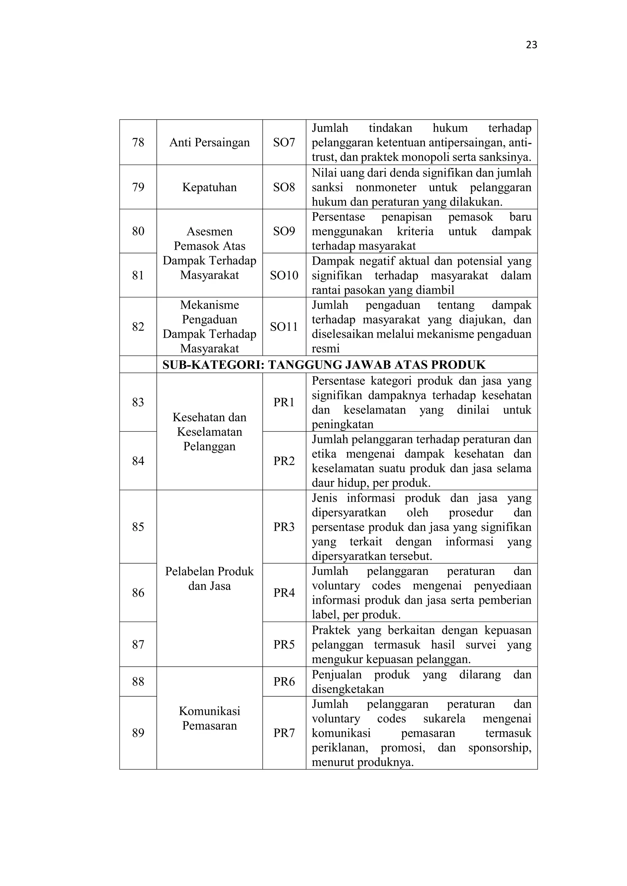 BAB II teori dan penjelasan tentang teori | PDF