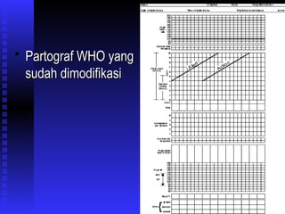 BAB IIa Partograf pada persalinan normal | PPT
