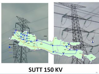 SISTEM TRANSMISI TENAGA LISTRIK 2 SISTEM TRANSMISI TENAGA LISTRIK 2 | PPTX