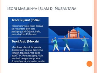Bab II Dakwah Islam di Nusantara.pptx