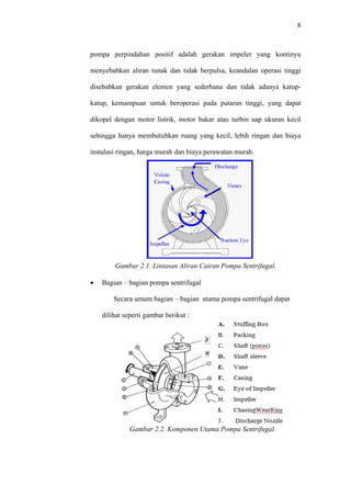 Bab ii dasar_teori_2.1._dasar_teori_pompa | PDF