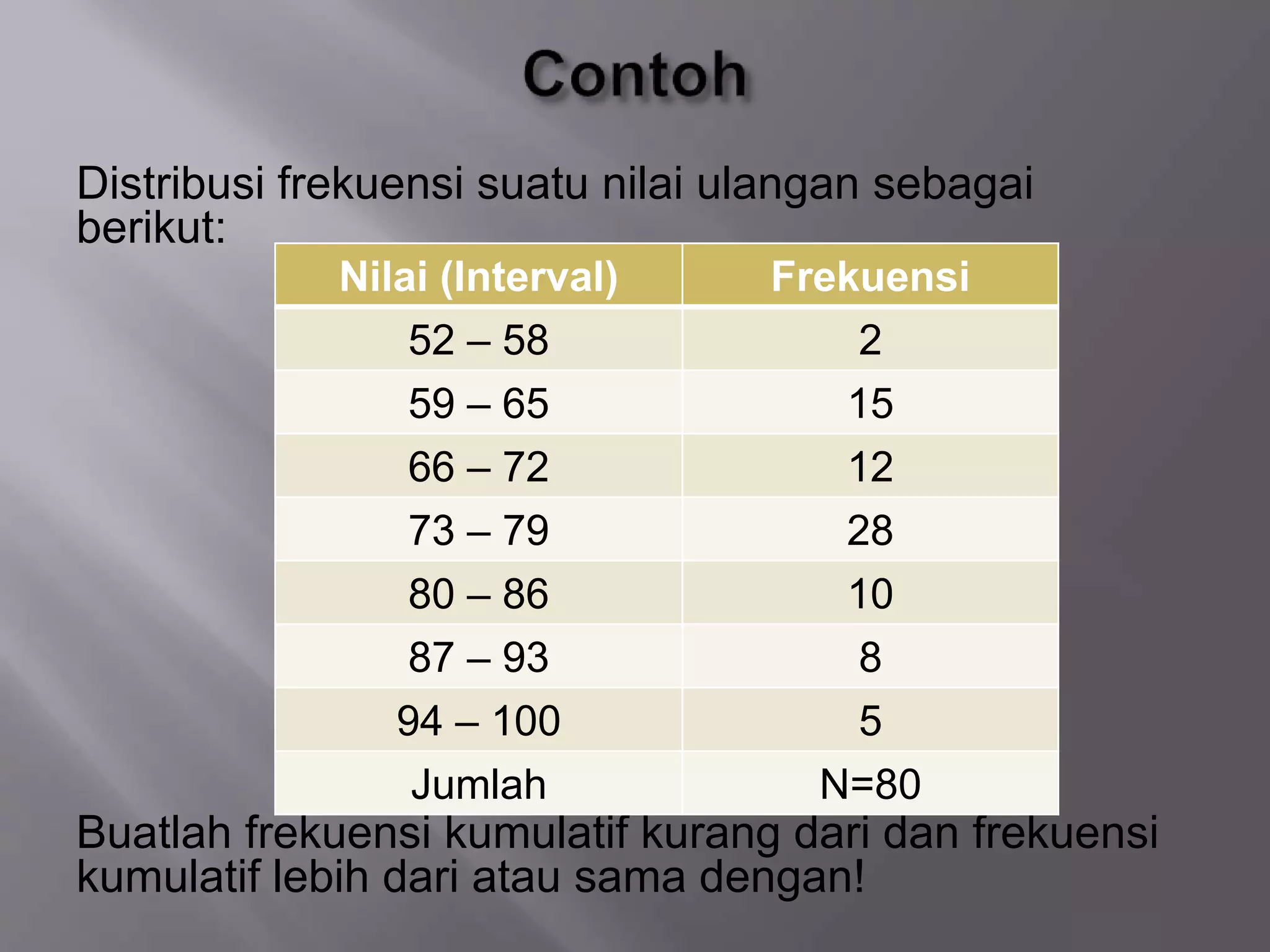 Distribusi Frekuensi - Statistik 1 | PPT