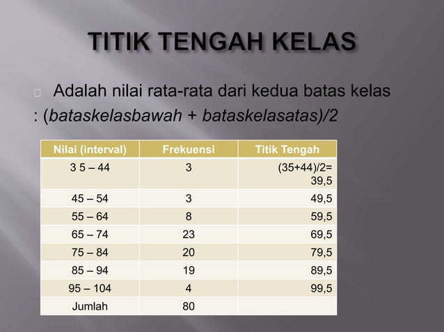 Distribusi Frekuensi - Statistik 1 | PPT