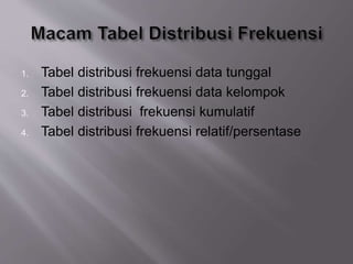 Distribusi Frekuensi - Statistik 1 | PPT