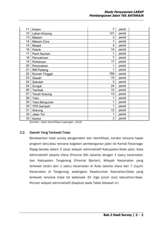 Bab ii hasil survey larap tol | PDF