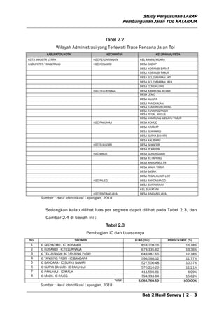 Bab ii hasil survey larap tol | PDF