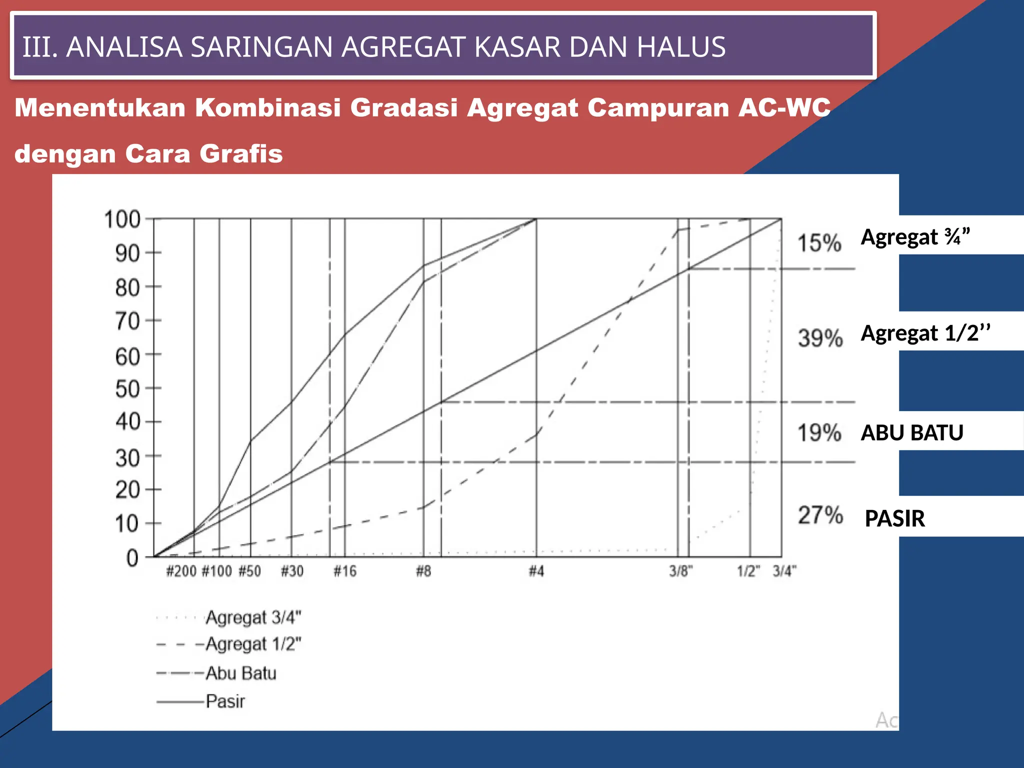 pengujian bahan agregat halus dan kasar untuk beton | PPTX