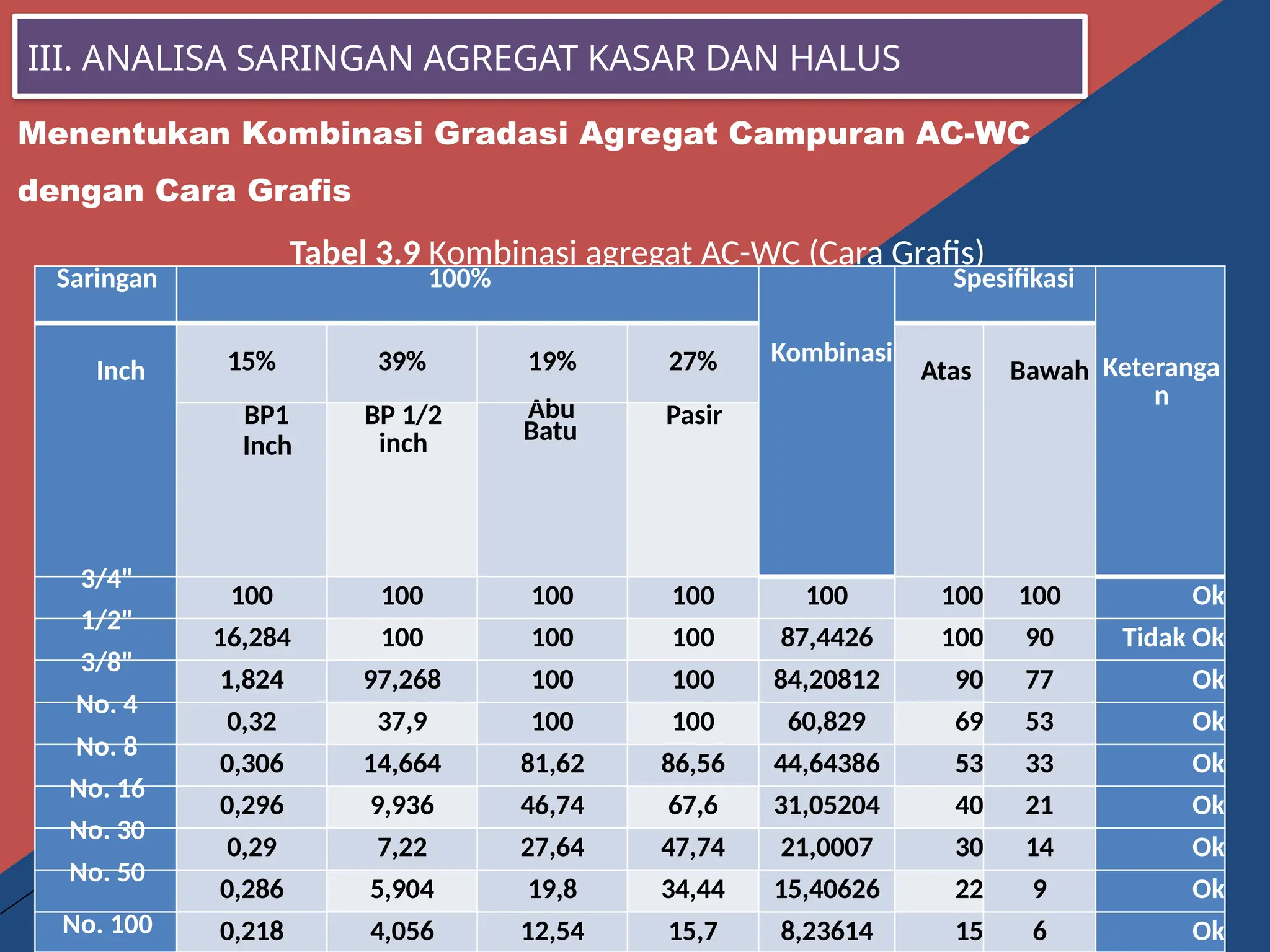 pengujian bahan agregat halus dan kasar untuk beton | PPTX