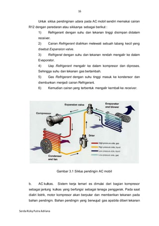 Bab iii cara kerja ac | PDF