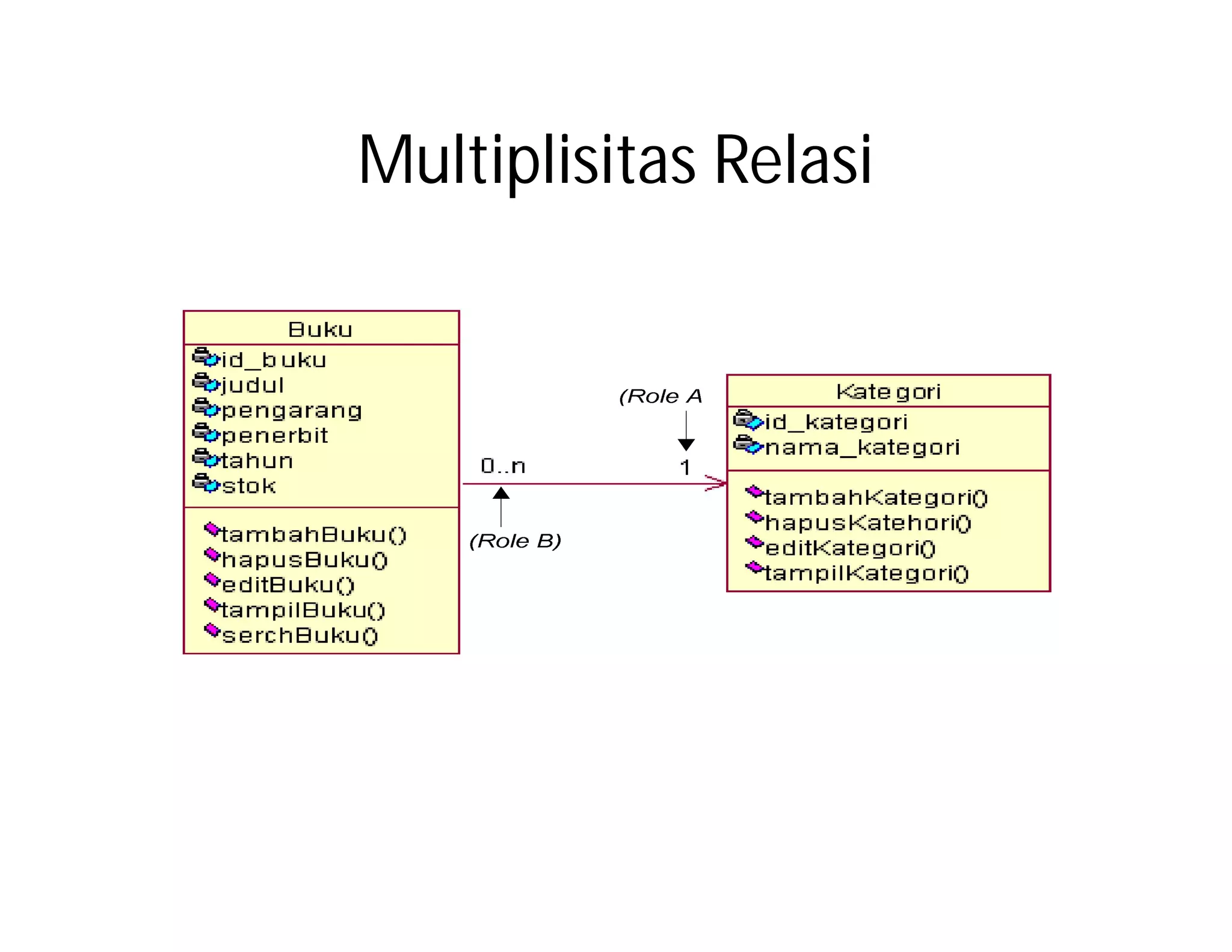 Bab III Class Diagram | PDF