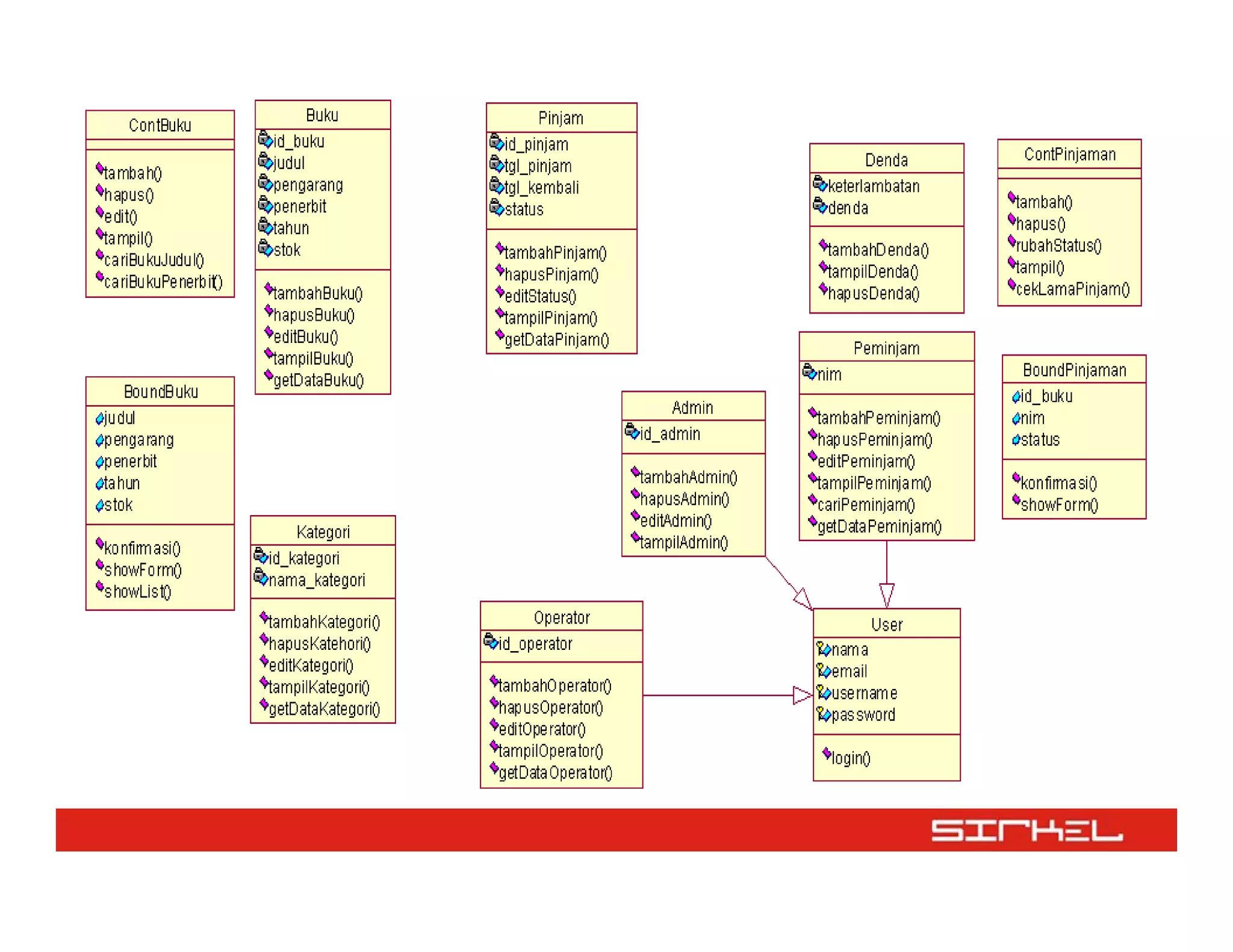 Bab III Class Diagram | PDF