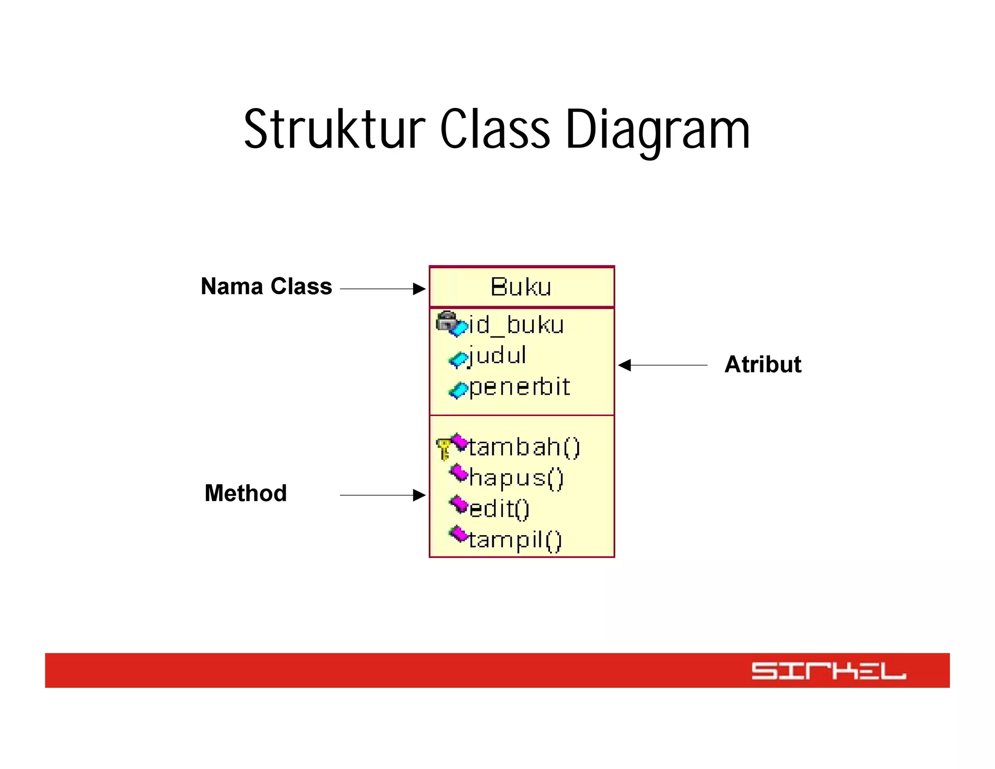 Bab III Class Diagram | PDF