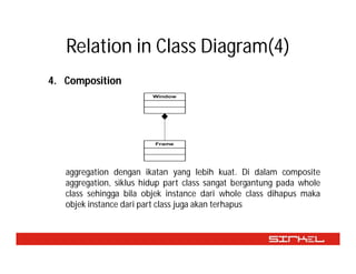 Bab III Class Diagram | PDF