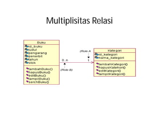 Bab III Class Diagram | PDF