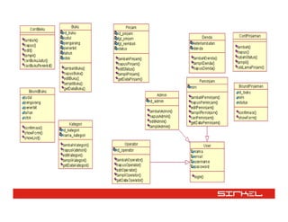 Bab III Class Diagram | PDF