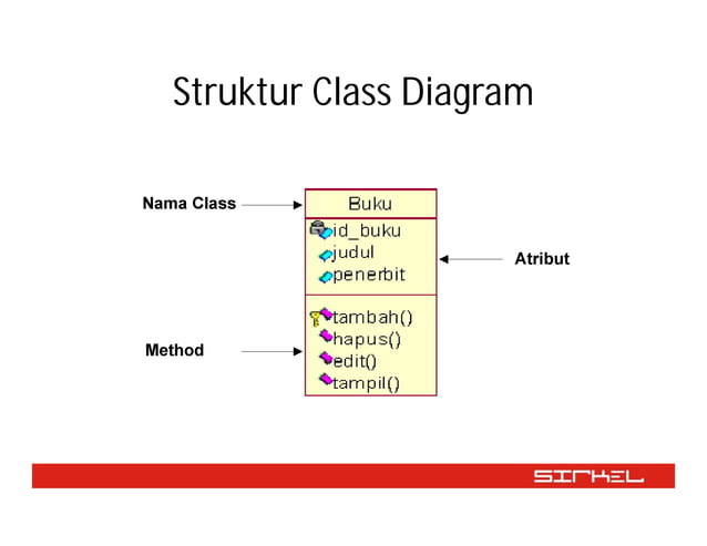 Bab III Class Diagram | PDF