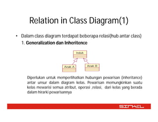Bab III Class Diagram | PDF