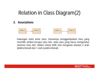 Bab III Class Diagram | PDF