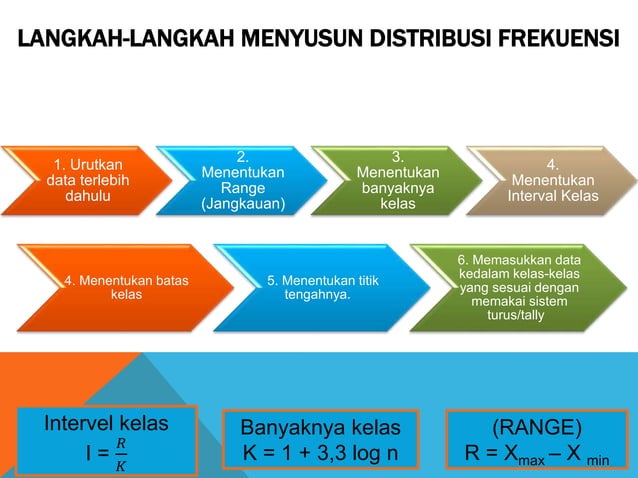 Distribusi Frekuensi | PPTX