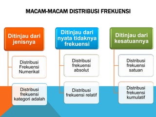 Distribusi Frekuensi | PPT