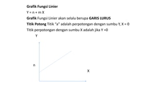 BAB III Fungsi Linier untuk pembelajaran dan menambah ilmu.pptx