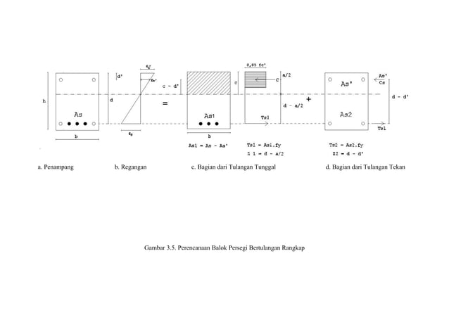 Bab iii gambar tegangan | DOC