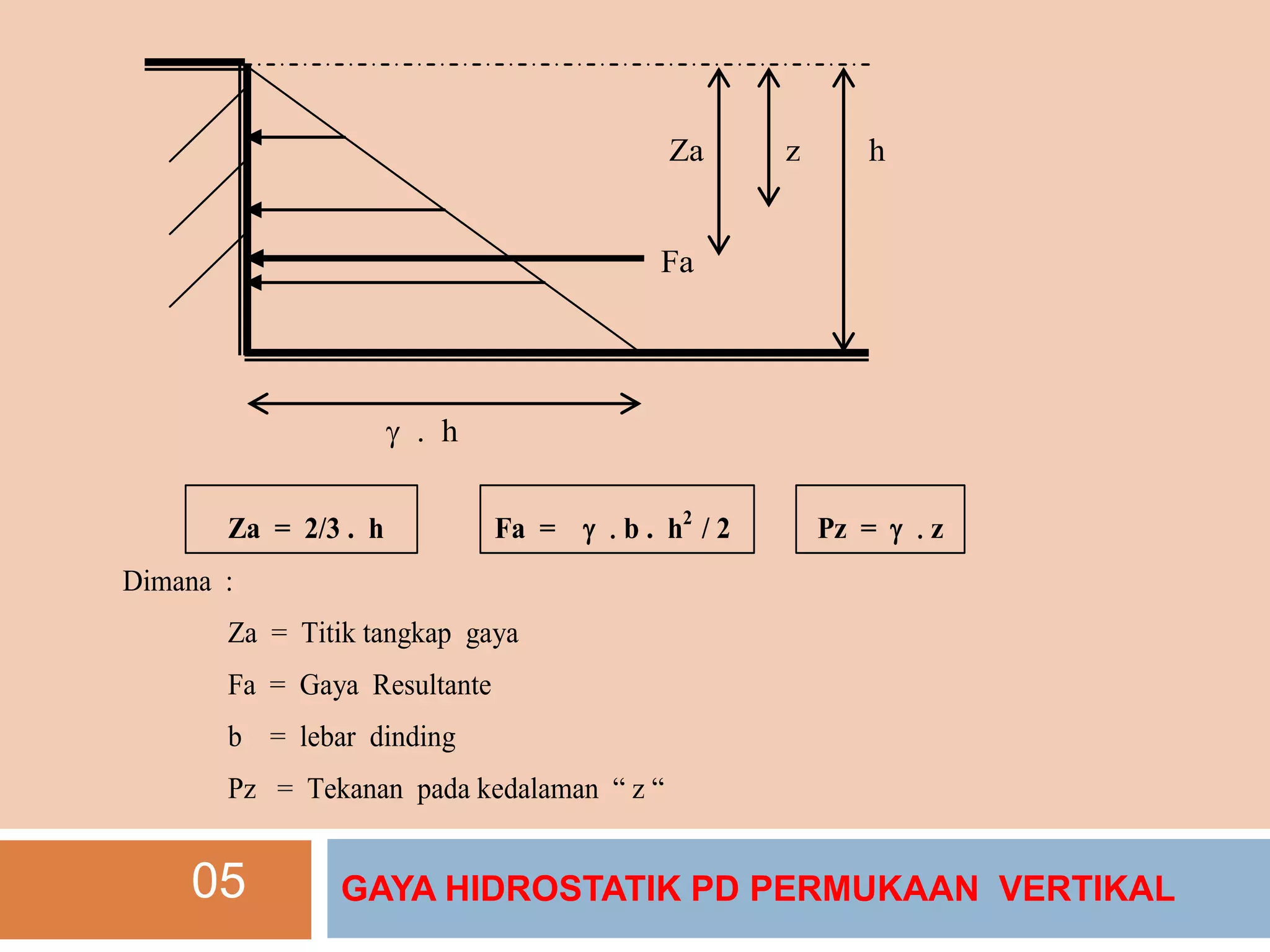 BAB III GAYA HIDROSTATIKA_Rev.pptx