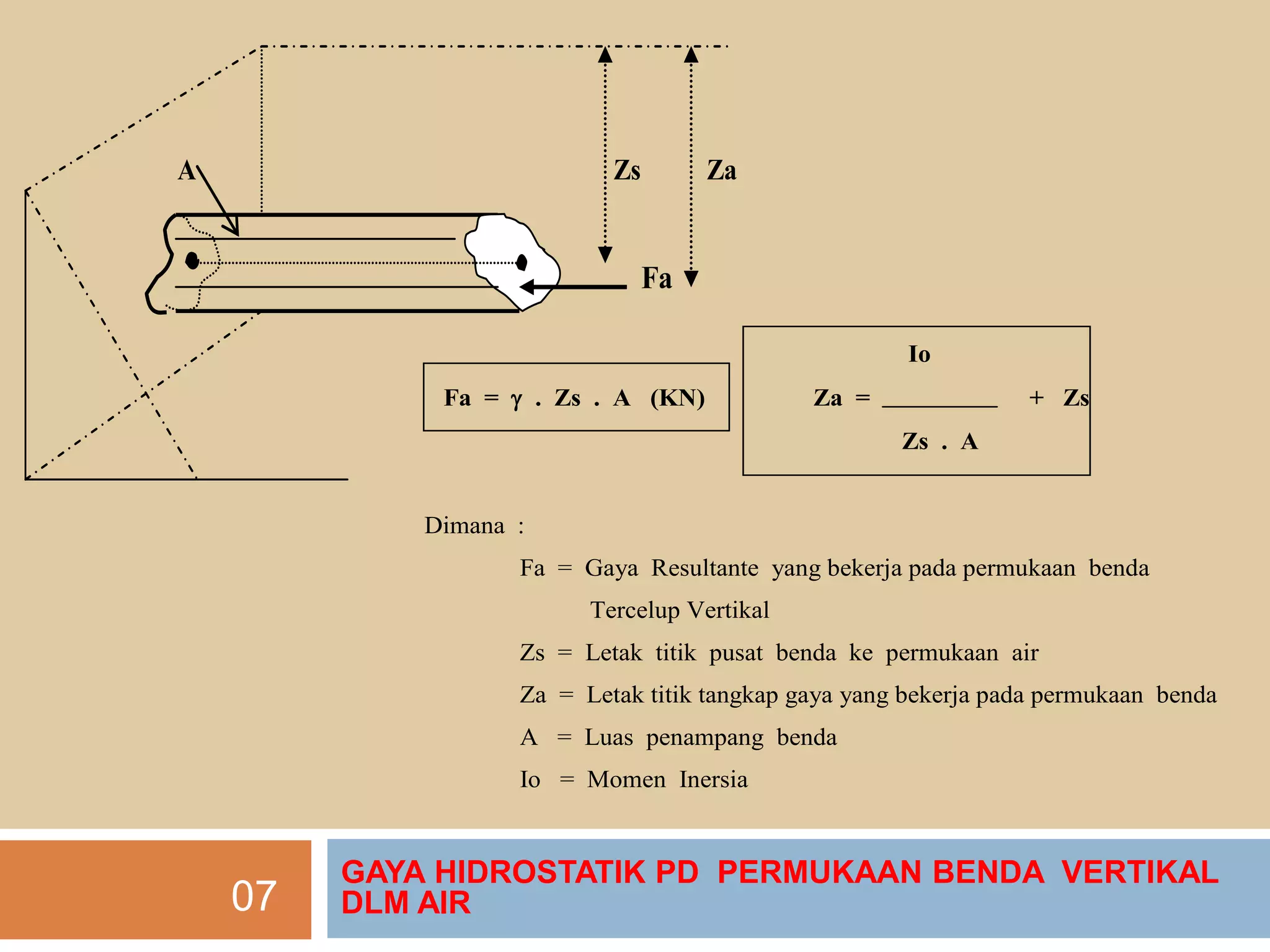 BAB III GAYA HIDROSTATIKA_Rev.pptx