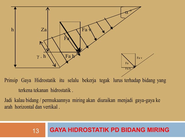 BAB III GAYA HIDROSTATIKA_Rev.pptx
